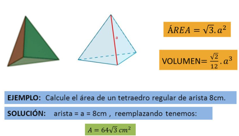 Calcular Área del Tetraedro ️